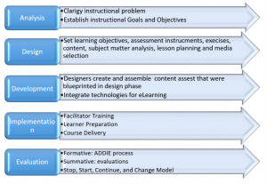 Curriculum Design | LDRWorldwide